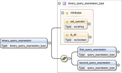 Schema documentation for sqlschema.xsd