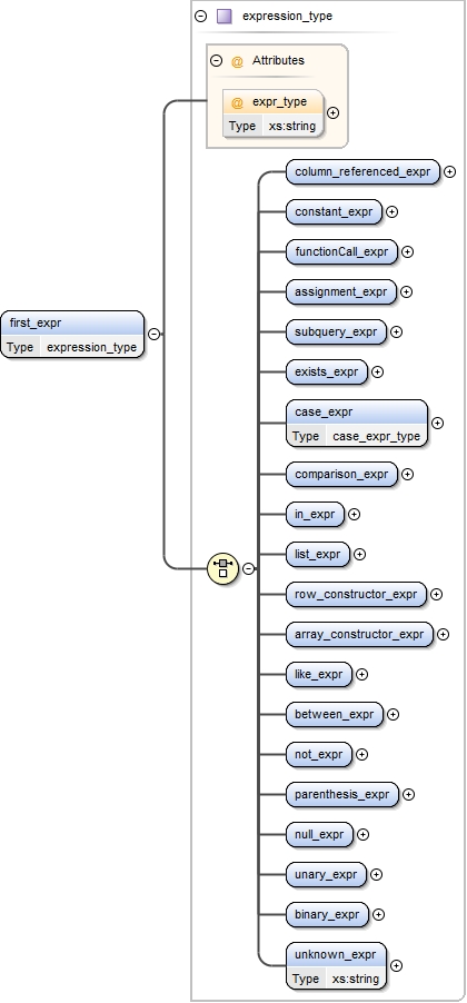 Schema documentation for sqlschema.xsd