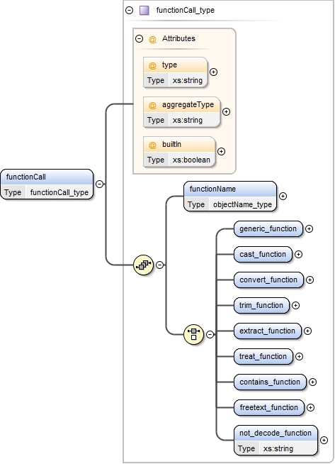 Schema documentation for sqlschema.xsd