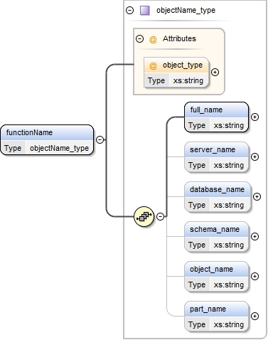 Schema documentation for sqlschema.xsd