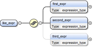 Schema documentation for sqlschema.xsd