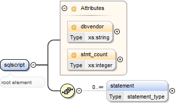 Schema documentation for sqlschema.xsd